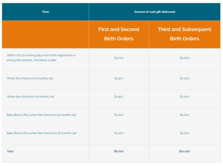What Can Parents in Singapore Do with the Baby Bonus? - Journey Beyond ...