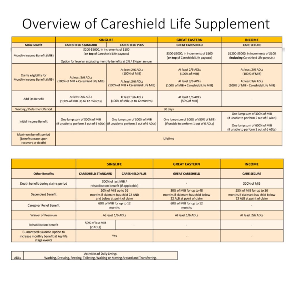 CareShield Life Supplement: Is It Necessary to Upgrade? – Journey Beyond Finance