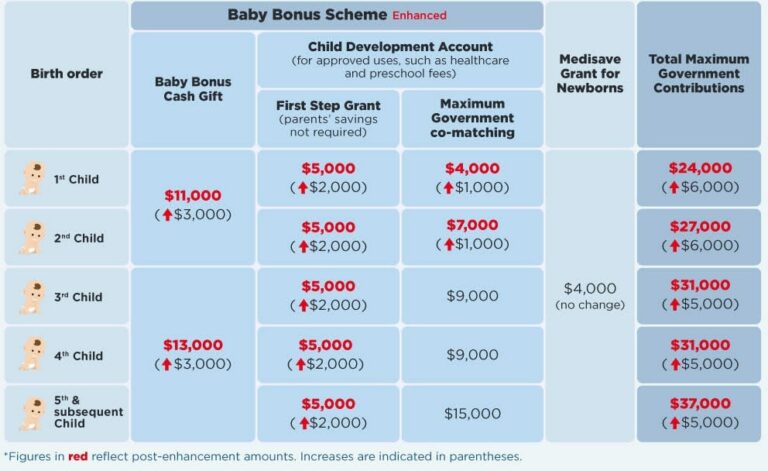 What Can Parents in Singapore Do with the Baby Bonus? - Journey Beyond ...